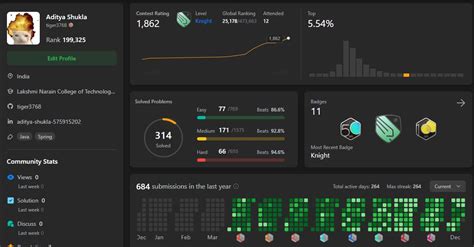 Aditya Shukla On Linkedin In April I Embarked On A Journey With