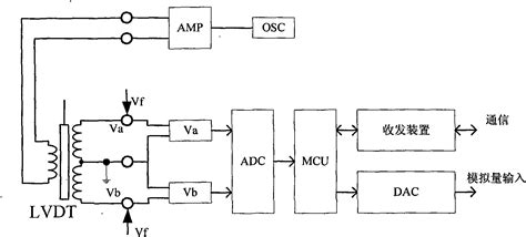 Digital Circuit For Detecting Disconnection Of Displacement Sensor Lvdt