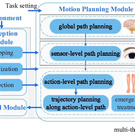 Overall Block Diagram Download Scientific Diagram