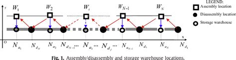 Figure From Modelling And Control Of An Assembly Disassembly Mechatronics Line Served By