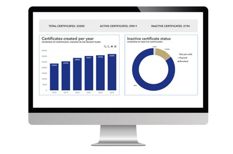 PKI Platform Managed PKI Security Platform Nexus Group