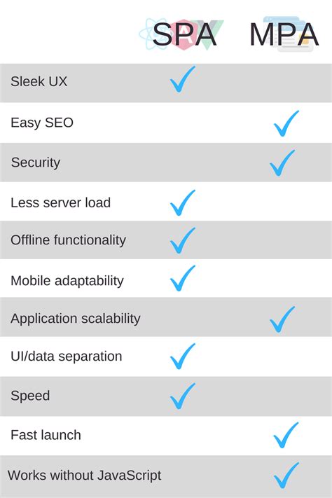 Spa Vs Mpa What Is Better Faster Stronger In 2024