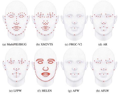 Synthesis AI Raises 17M To Generate Synthetic Data