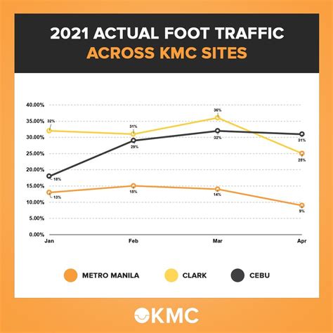 Tracy Ignacio On Linkedin Kmc Kmcsolutions Workflexibility