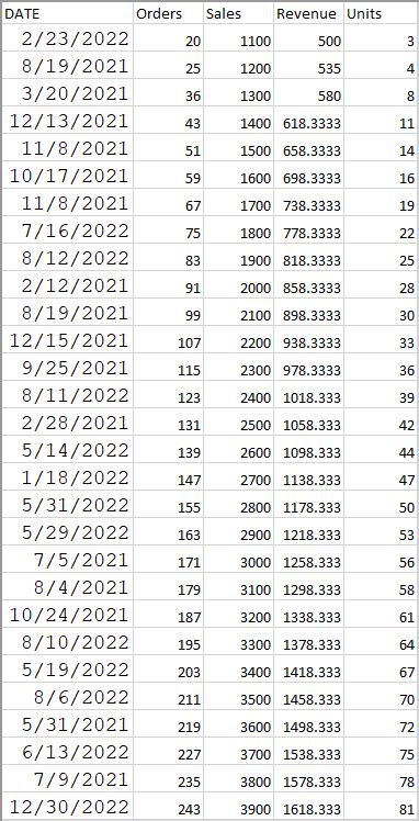 Multiple Metrics Across User Specified Date Ranges Microsoft Fabric