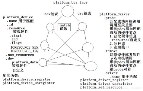 linux驱动开发——内核i2c驱动 阿里云开发者社区