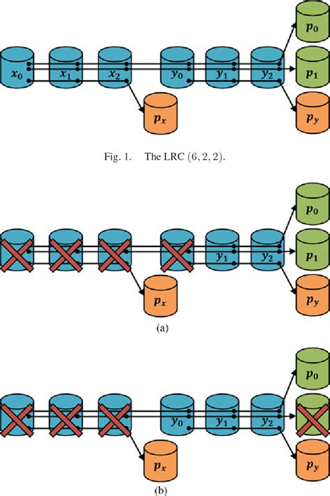 Figure 1 From Unequal Error Protection For Scalable Video Storage In The Cloud Semantic Scholar