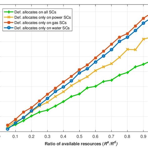 Interdependence Analysis Of The Ici Download Scientific Diagram