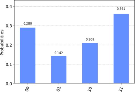figure 5 from a step by step hhl algorithm walkthrough to enhance