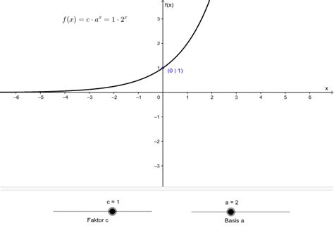 Die Exponentialfunktion Geogebra