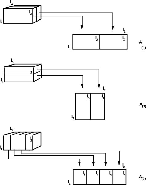 Graph Factorization Semantic Scholar
