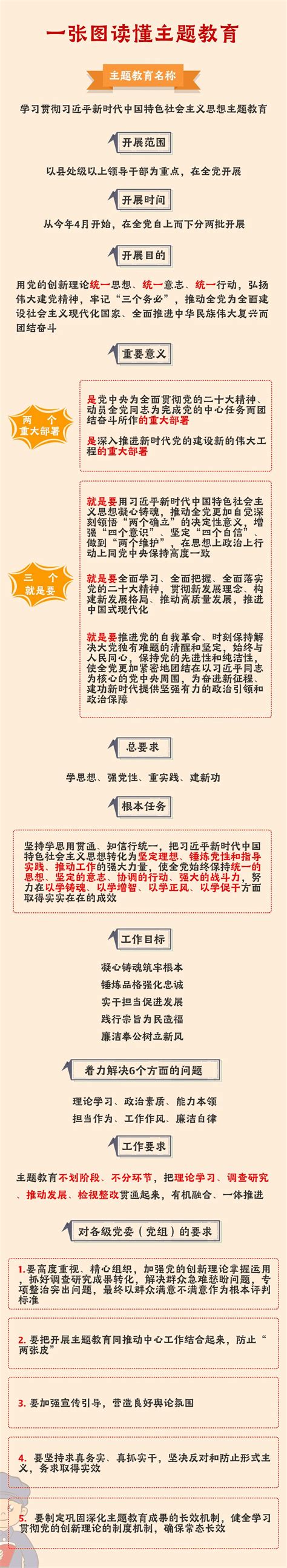 关注 一图读懂 2023年主题教育怎么做！黑龙江专业全国