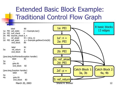 Ppt Jikes Intermediate Code Representation Powerpoint Presentation
