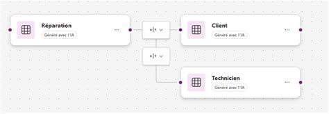 Lab 1 Créer Une Application Canevas à Partir De Données · Power Platform Apps Automate
