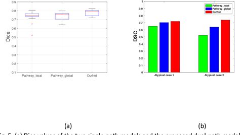 Overlap Coefficient Semantic Scholar