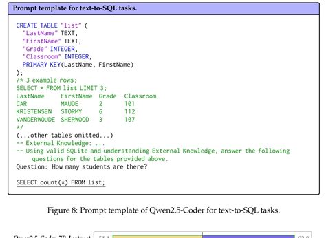 【qwen2 5 coder】コード生成や補完、数学の推論タスクに特化したllm ai scholar ai： 人工知能 論文・技術