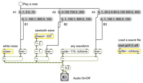 Msp Tutorial 3 Wavetable Oscillator