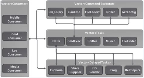 Interconnection Of Gauss Malware With Stuxnet Duqu And Flame