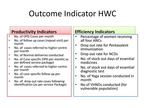 Kpi And Outcome Indicators Of Hwc 1 Pptx