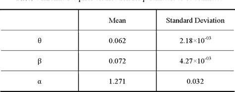 table 4 from development of a bidirectional pedestrian stream model