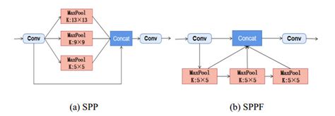 An Ultra Lightweight Detector With High Accuracy And Speed For Aerial Images