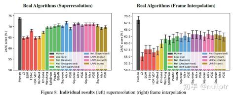 The Unreasonable Effectiveness Of Deep Features As A Perceptual Metric 知乎