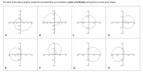 solved below are the graphs of three functions of the form