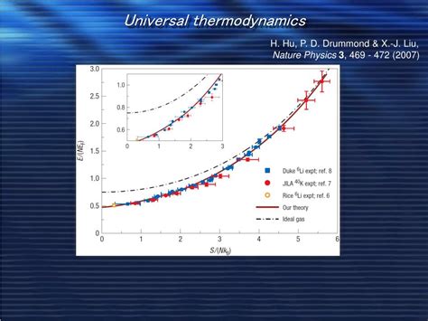 Ppt Universal Thermodynamics Of A Unitary Fermi Gas Powerpoint