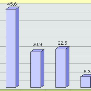 Internet Access Points Download Scientific Diagram