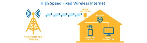 Dedicated Wireless DASHNET