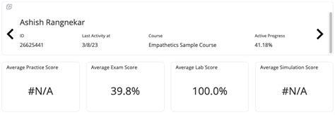User Dashboard Reporting Content Guide