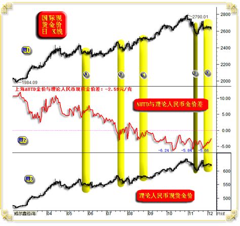威尔鑫 专业的黄金、白银、有色金属投资咨询及研究分析