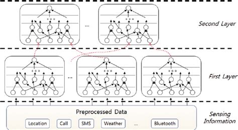 Two Layered Inference Process Using Virtual Linking Technique