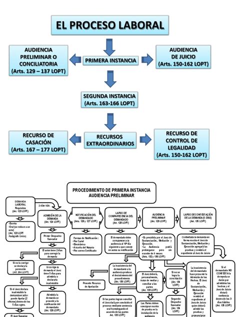Proceso Laboral Esquemas Pdf Sentencia Ley Mediación