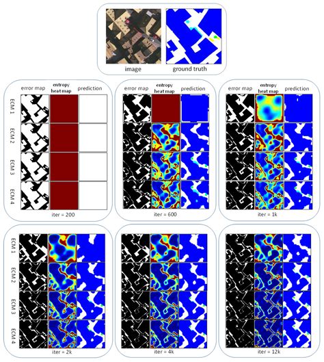 Gated Convolutional Neural Network For Semantic Segmentation In High Resolution Images