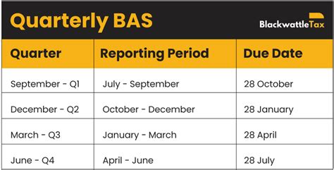 How To Do A Bas Statement For A Small Business Blackwattle Tax
