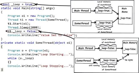 The Unsung Hero Volatile Keyword C Threading Codeproject
