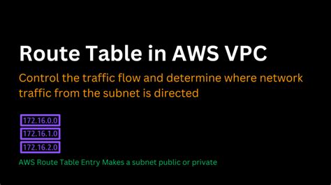 beyond devops on linkedin aws vpc route table
