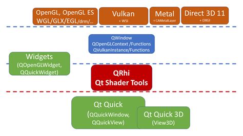 Graphics In Qt 60 Qrhi Qt Quick Qt Quick 3d