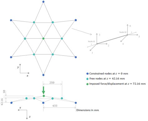 GitHub Ldriemeier FEA Using DNN The Input Data Is Generated Via FEA