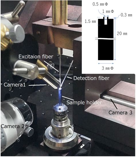 Equipment Setup For Quantum Efficiency Measurement By The Proximity Method Download