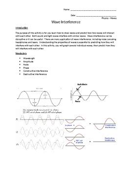 Wave Interference By Cilley Science Stuff TPT