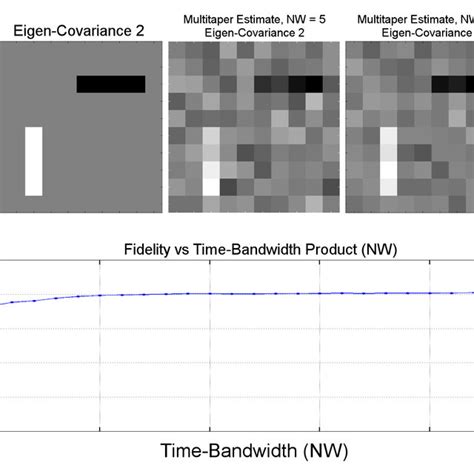 The Two Covariance Matrices Generated By Autoregressive Process Download Scientific Diagram
