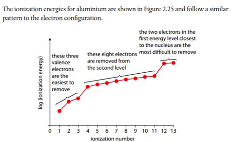 Electron Behavior The Mad Scientist