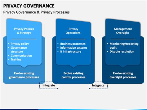 What Is Informatica Privacy Management And Use Cases Of Informatica Privacy Management