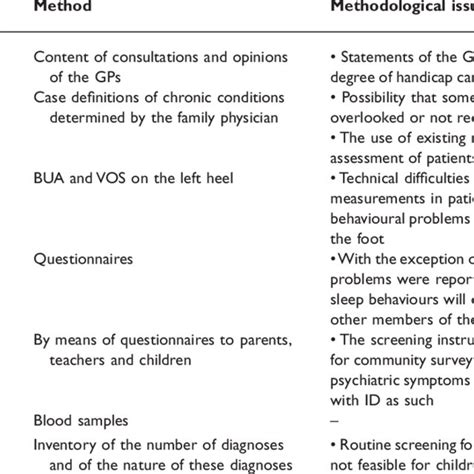Authors Method And Methodological Issues Download Table