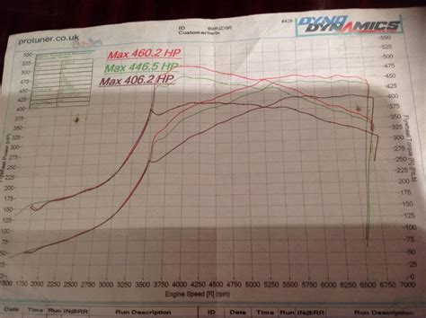 1jz Vvti Turbo Choices Driftworks Forum