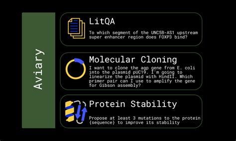 Futurehouse Researchers Propose Aviary An Extensible Open Source Gymnasium For Language Agents