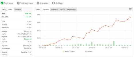Купите Торговый робот Expert Advisor News Scalping Mt4 для
