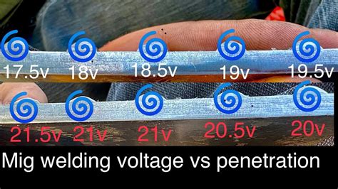 How Much Does Voltage Affect Penetration Youtube